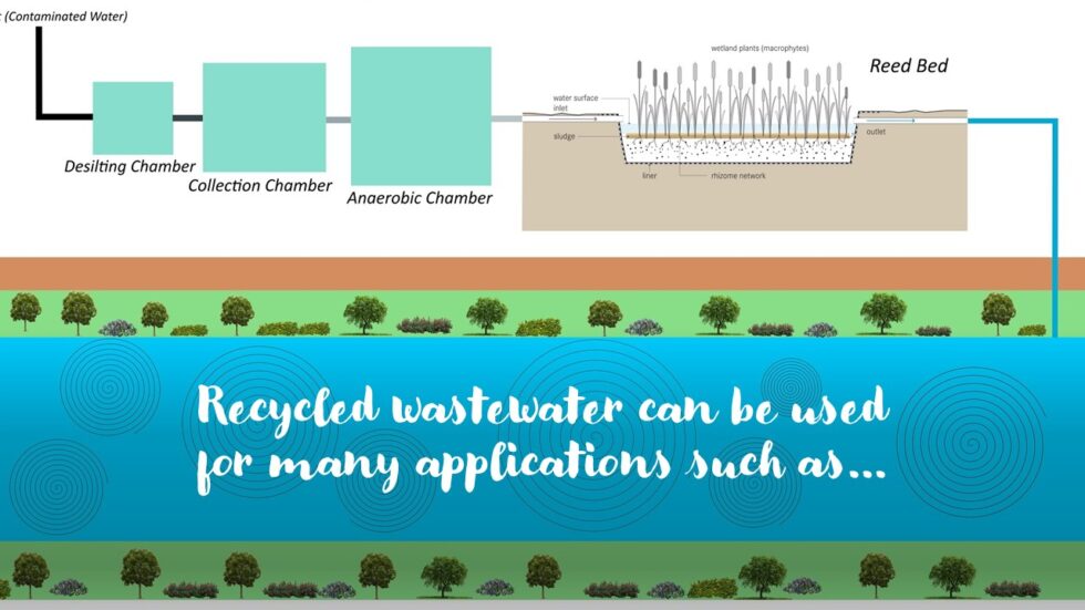 R4 - Recycle Wastewater | FORCE